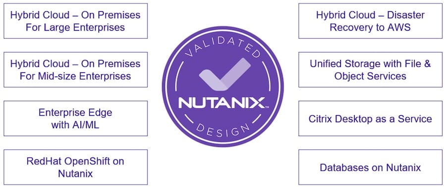From Validated Design to Enforced Architecture